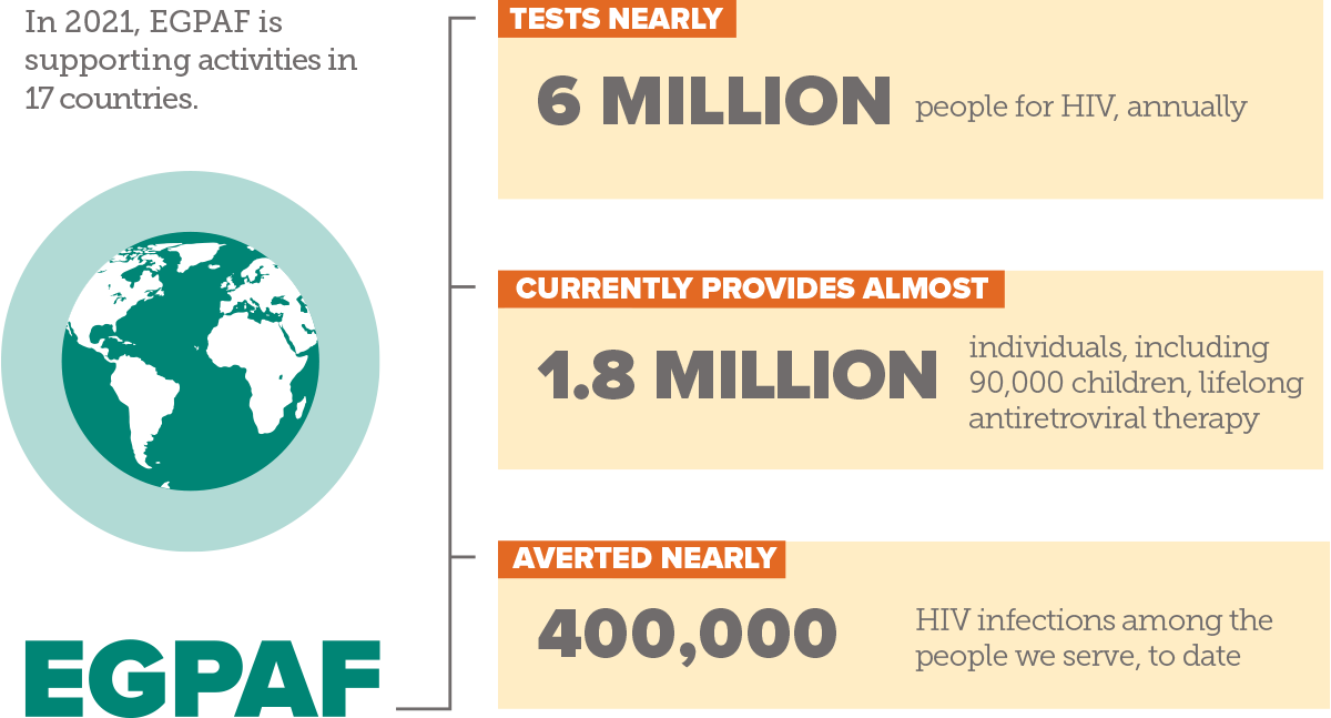 FACTS ABOUT: Why We Need to Prioritize Children in the Fight to ...
