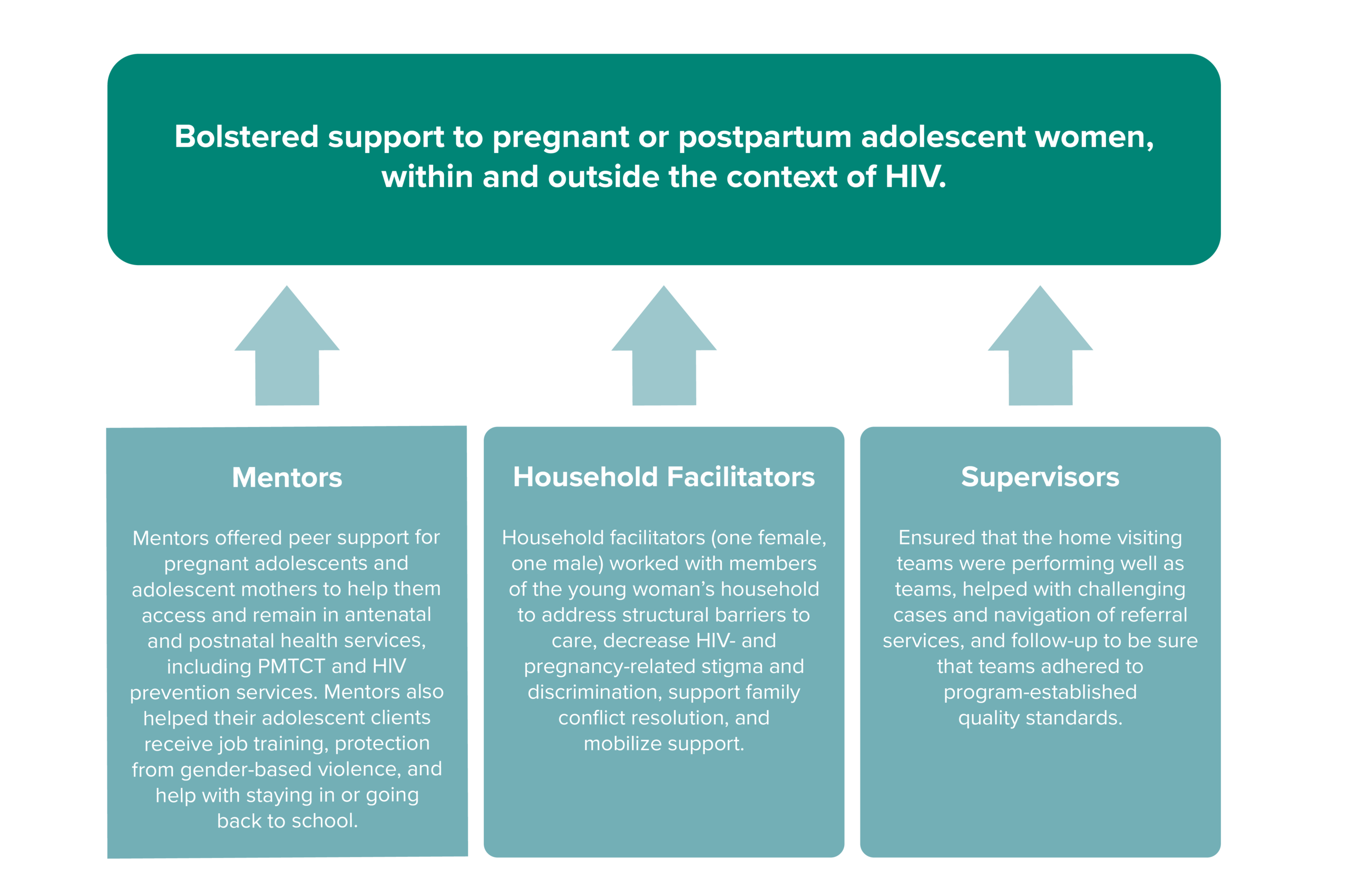 Supporting Adolescents in Pregnancy and Motherhood - Elizabeth Glaser ...