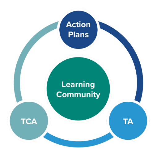 LearningCommunity - Elizabeth Glaser Pediatric AIDS Foundation