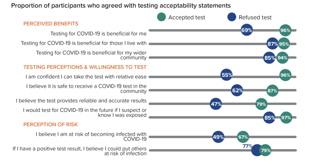 SAFE Study: Community-based, rapid SARS-CoV-2 testing- EGPAF