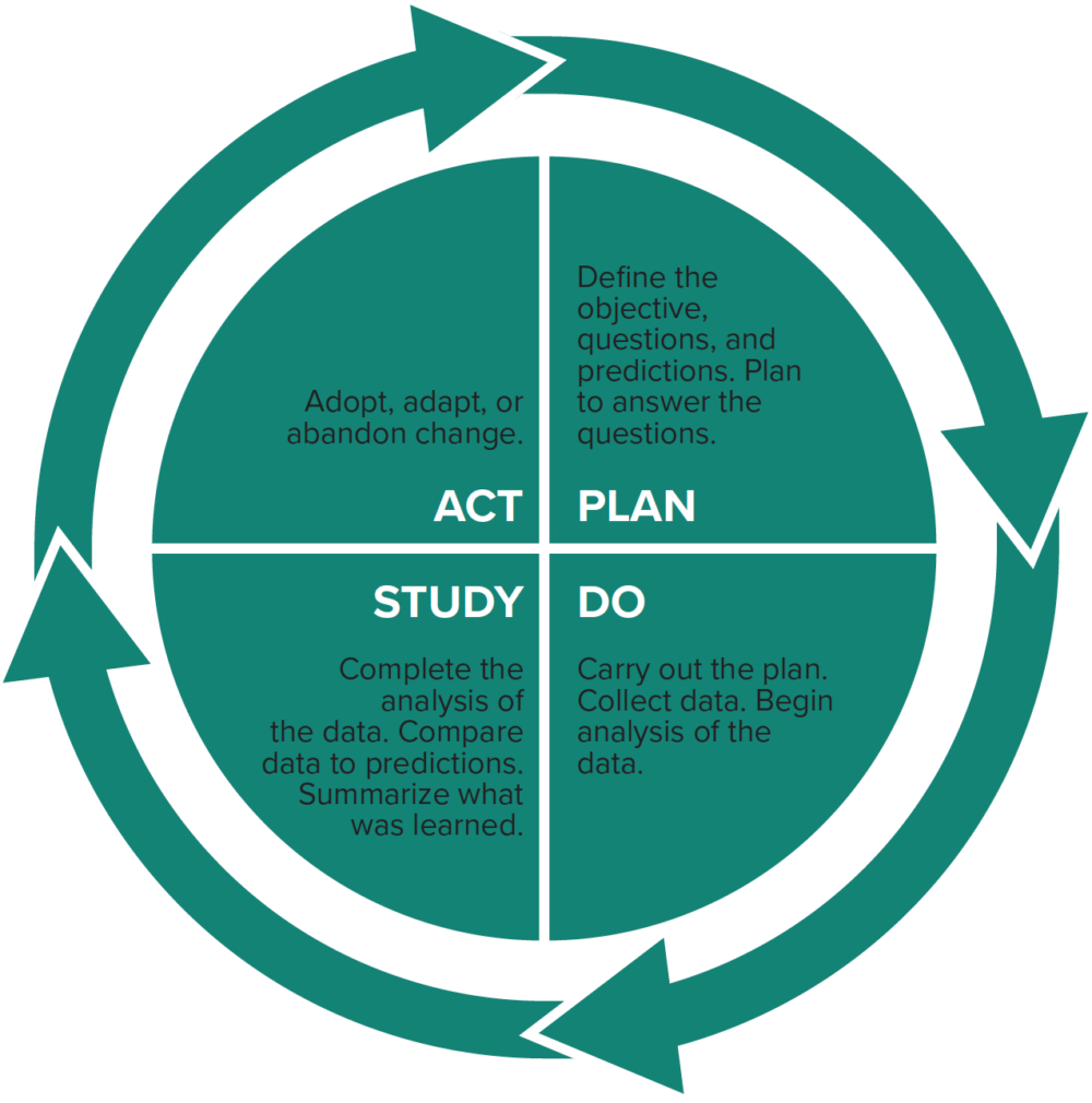 An Operational Guide to Implementing Quality Improvement Programs in ...