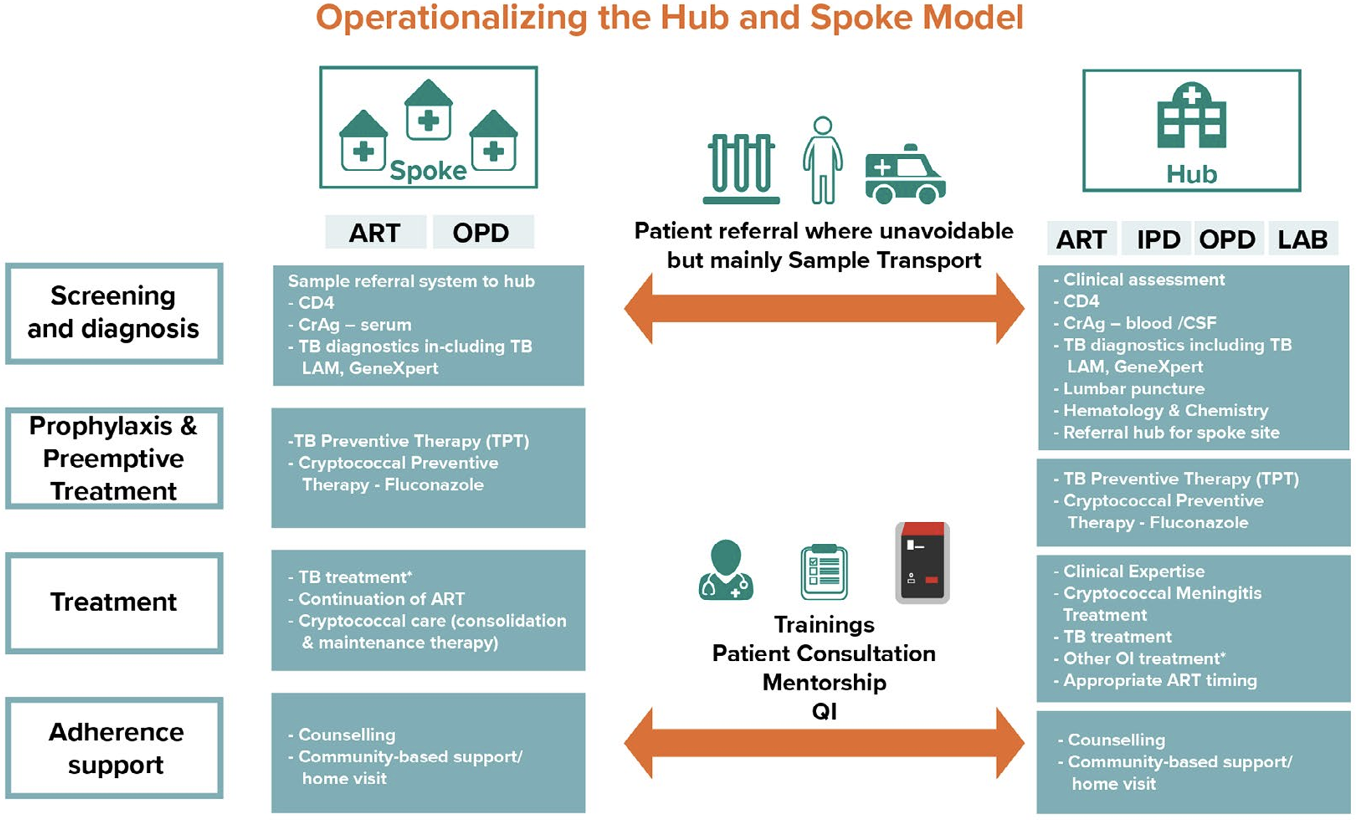 Advanced HIV Disease - Elizabeth Glaser Pediatric AIDS Foundation