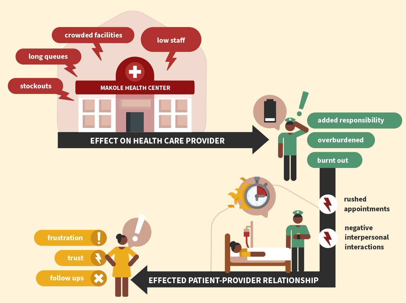 Our Feelings Problem Infographic - Elizabeth Glaser Pediatric AIDS ...